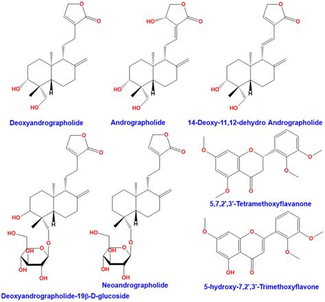 Compounds Found In The Leaves Of Andrographis Paniculata Download Scientific Diagram
