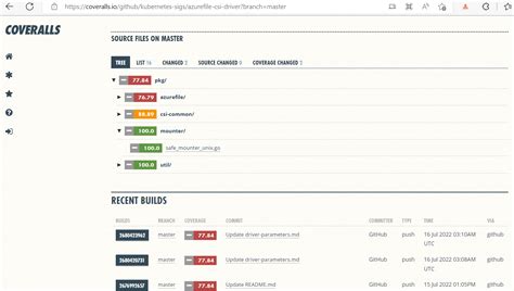 Improve Unit Test Coverage · Issue 1059 · Kubernetes Sigsazurefile