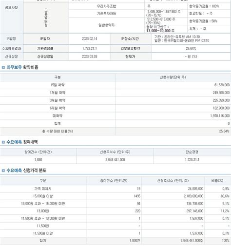 바이오인프라 나노팀 주식 에펨코리아
