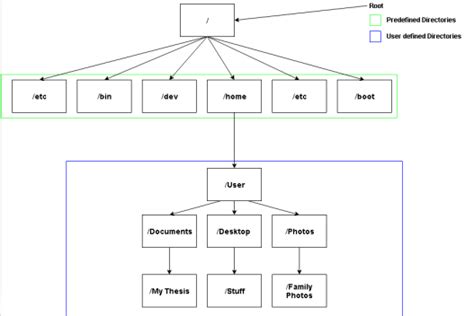 Day 416th October Getting Into Devops By Rajani Ekunde Medium