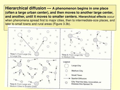 Introduction To Human Geography Ppt Download