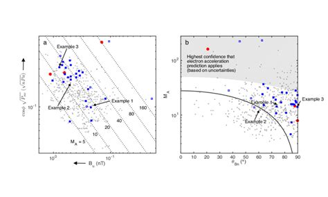 Assessing The Parameter Dependence Of Electron Acceleration At Saturns