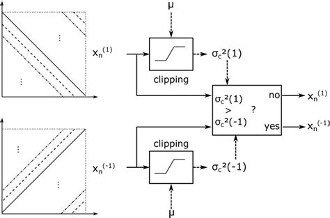 Basic Principle Of The Suggested Papr Reduction Method Based On