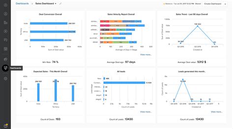 11 Sales Dashboard Software For Tracking Sharing Sales Data