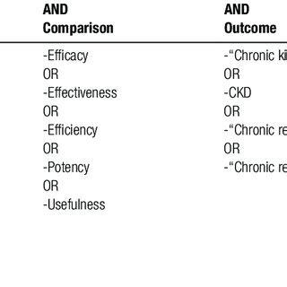 PICO Table For The Preparation Of Search Strategy Download Scientific Diagram