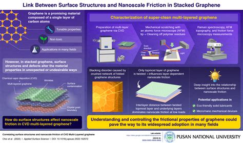 New Research From Pusan National University Sheds Light On Nature Of