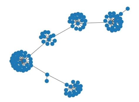 Purwadhika Aplikasi Library NetworkX Dan Pyvis Dalam Phyton Untuk
