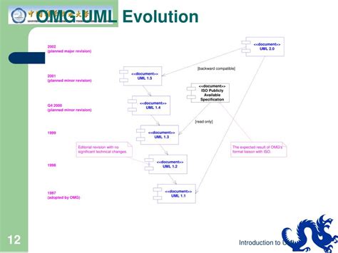 Ppt Introduction To Uml Structural Modeling And Use Cases Powerpoint