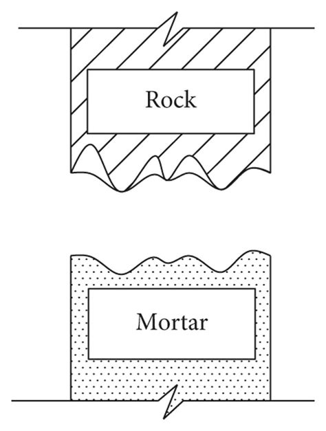 Sectional Shape Under Different Strain Rates A After Damage Of