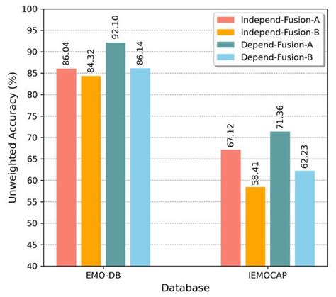 Sensors Special Issue Sensor Fusion For Object Detection Classification And Tracking