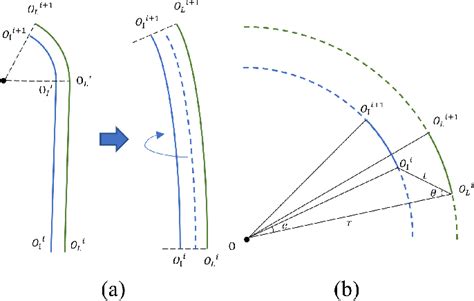 Figure 4 From Improved Lidar Camera Calibration Based On Hand Eye Model Under Motion Limitation