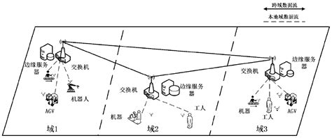 task unloading method based on power control and resource allocation