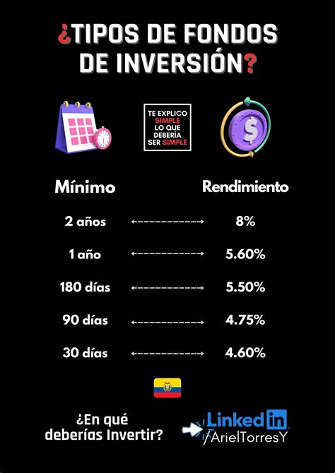 Tipos De Fondos De Inversión ExplicaciÓn Ecuador
