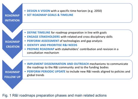 Strength M Publishes Its Report On Roadmapping Methods On European Member State And
