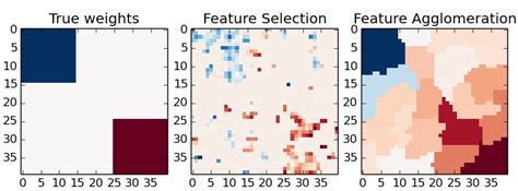 Feature Agglomeration Vs Univariate Selection — Scikit Learn 0161
