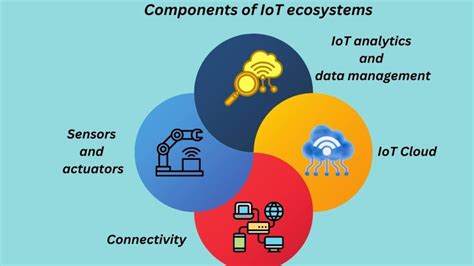 Components Of Iot Ecosystem Devices Gateways And Cloud