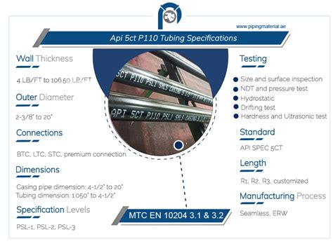 Api 5ct P110 Tubing Casing Api 5ct Grade P110 Suppliers In Uae