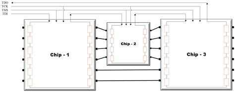 boundary scan vlsi tutorials