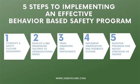 Behavior Based Safety 5 Practical Steps To Successful Programs Jobsitecare
