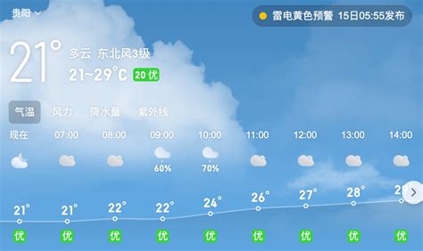 知知早新闻｜国家防总：维持对京津冀的防汛三级应急响应；今天是首个全国生态日；贵阳市纪委监委通报上半年党风廉政建设和反腐败工作情况详情