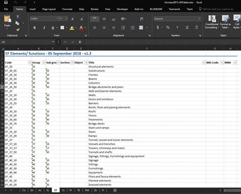 How To Get Latest Uniclass 2015 Tables In Excel Format What Revit Wants How To Get Latest Uniclass 2015 Tables In Excel Format What Revit Wants