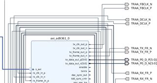 AD9361 In Custom Design Q A FPGA Reference Designs EngineerZone