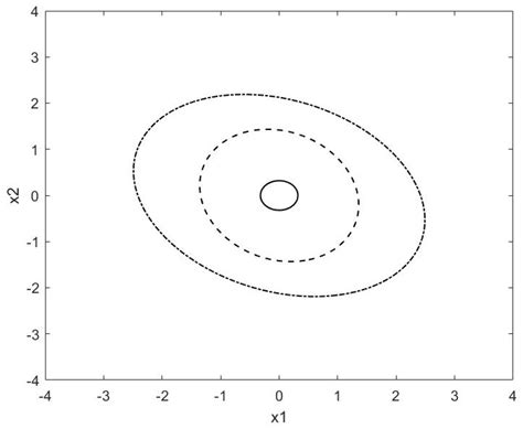 Controlled Invariant Sets Of Discrete Time Linear Systems With Bounded Disturbances