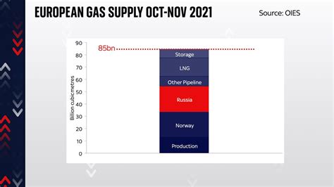 The Small Pipeline Playing An Oversized Role In The Energy Crisis Money News Sky News