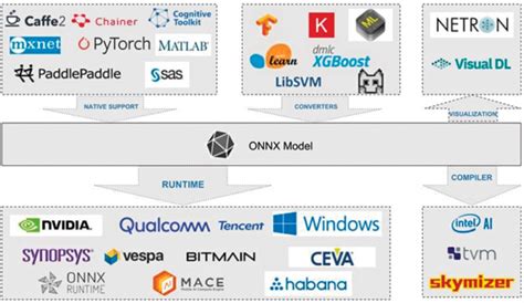End To End AI For NVIDIA Based PCs Transitioning AI Models With ONNX NVIDIA Technical Blog