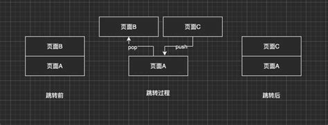 微信小程序——页面路由 知乎