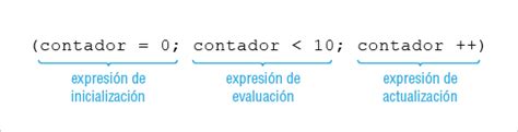 Javascript para novatos 9º El visualista