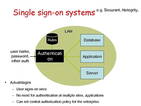 Outline User Authentication Password Authentication Salt