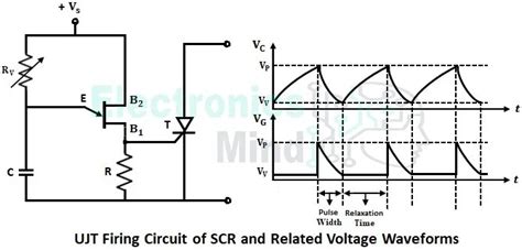 Ujt Gate Firing Circuit For Scr Circuit Diagram