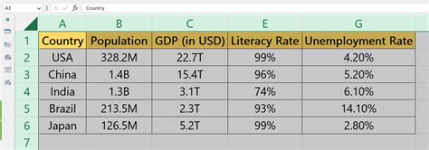 How To Show All Columns In Microsoft Excel Spreadcheaters