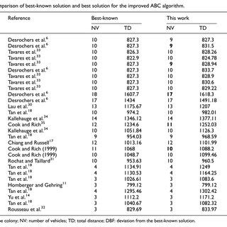 The Pseudo Code Of Proposed Artificial Bee Colony Algorithm Download Scientific Diagram