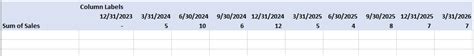 Adding Multiple Rows In Pivot Table Rexcel