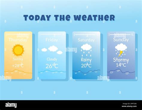 Types Of Weather Conditions With Sunny Cloudy Windy Rainy Snow And Stormy In Template Hand