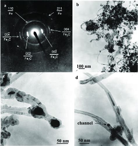 Electron Microscopic Data A Electron Diffraction Pattern B Download Scientific Diagram