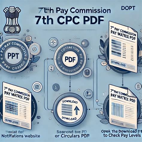 7th Pay Commission Salary Calculator And Pay Matrix 7th Cpc Pdf