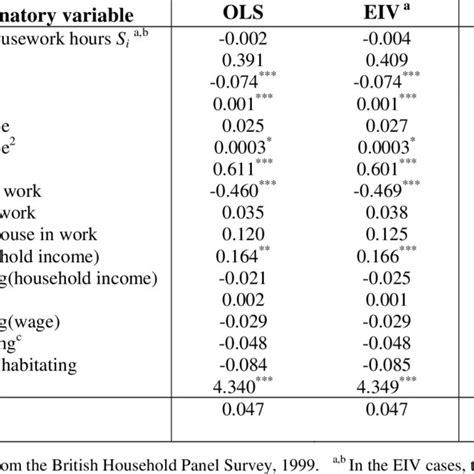 Ols And Errors In Variables Regression Models Of Overall Life