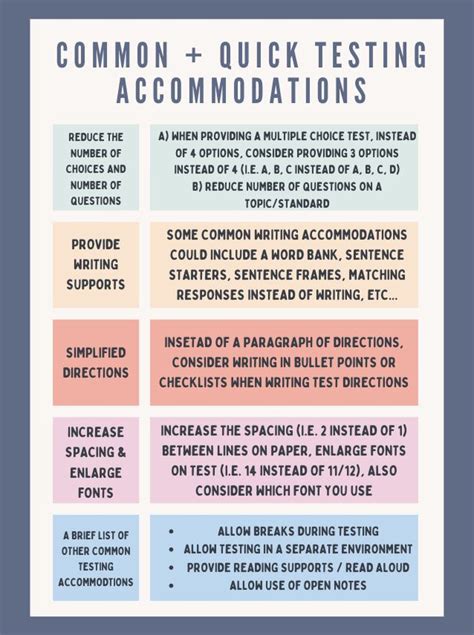Jennifer Castro On Linkedin Quick And Easy To Implement Assessment Accommodations