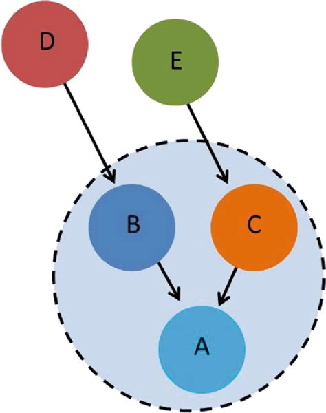 Gene Regulatory Networks Provide A Natural Example For Bn Application