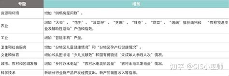 24年最新中国统计年鉴19812024 知乎
