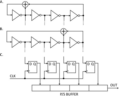 Experimental Fpga Setup A X 4 X 1 Firo B X 4 X 3 1 Firo