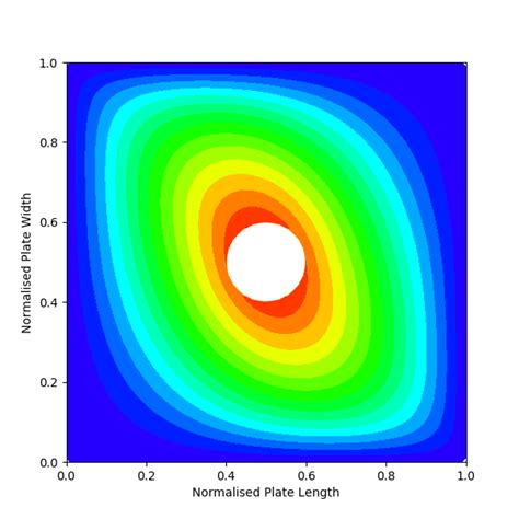 First Eigenmode For The Variable Stiffness Laminate With And Without