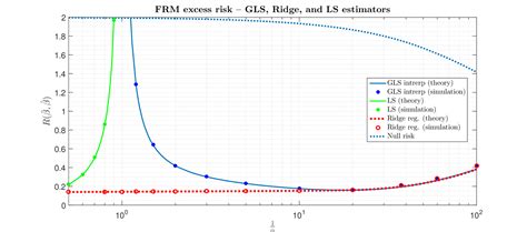 Precise Analysis Of Ridge Interpolators Under Heavy Correlations A Random Duality Theory View