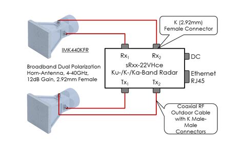 New Development Service Dual Polarization Radar SENTIRE RADAR