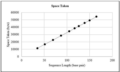 The Effective Of Algorithms On Web Application Development To Detect