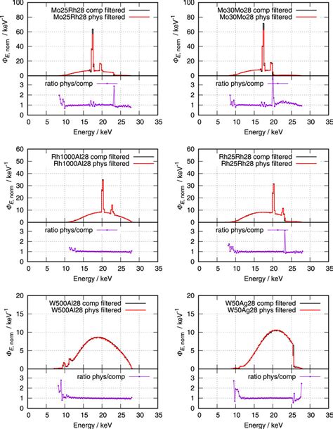 Example Spectra For Computationally Filtered And Physically Filtered Download Scientific