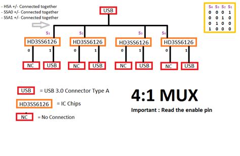 Usb 30 Multiplexer 81 Interface Forum Interface Ti E2e Support Forums